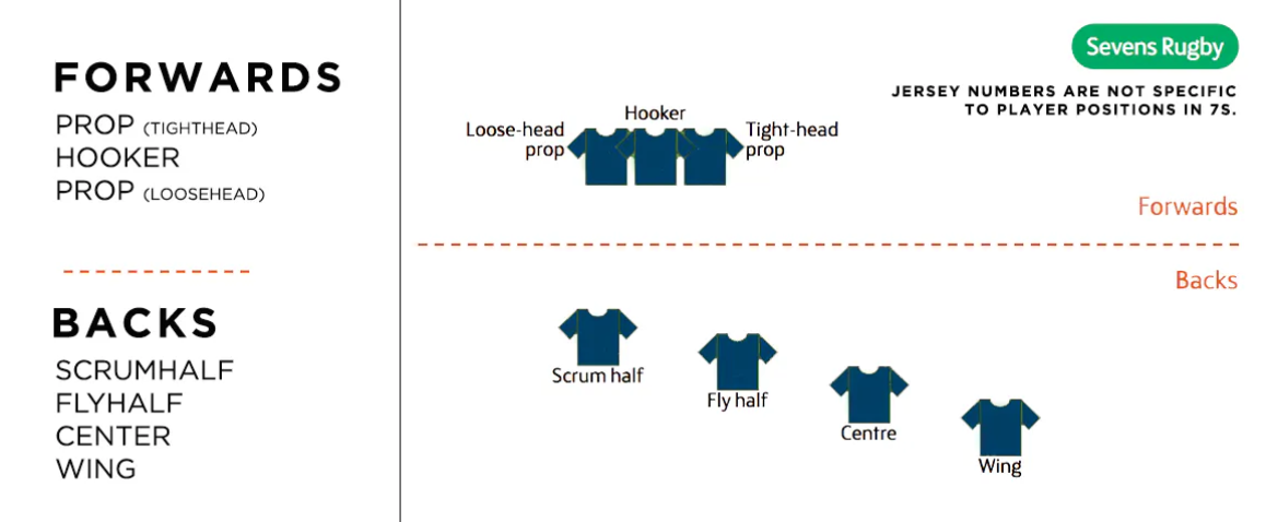 RULES OF RUGBY – MSport GH